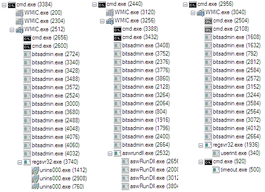 Astaroth Malware Uses Legitimate OS and Antivirus Processes to Steal ...