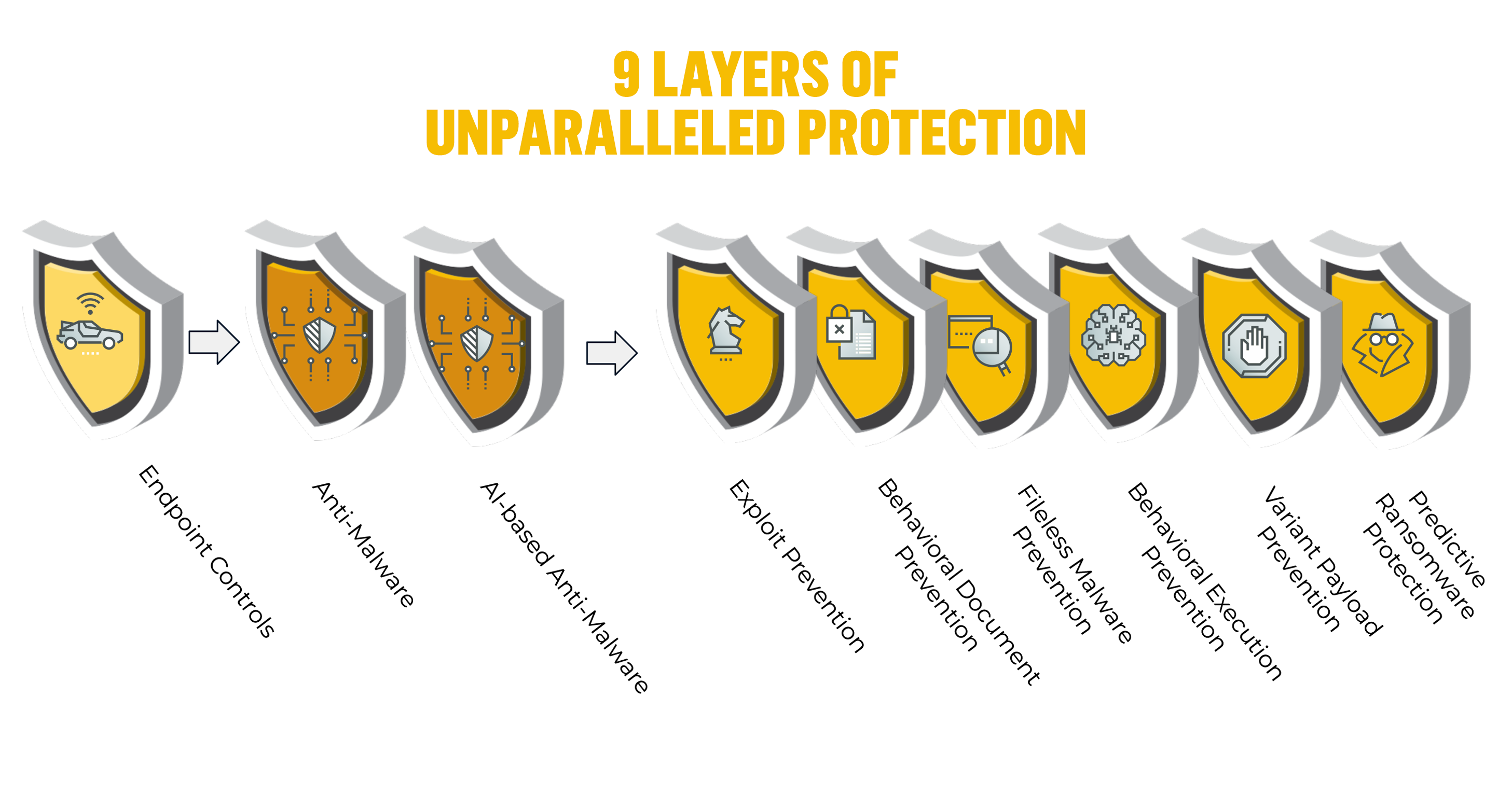 Next Generation Antivirus Prevention Redefined