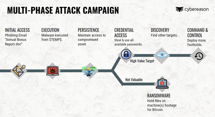 Live Attack Simulation | April 1st