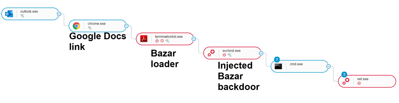 A Bazar of Tricks: Following Team9’s Development Cycles