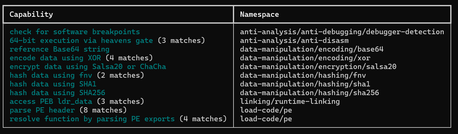 Copyright Phishing Lures Leading to Rhadamanthys Stealer Now Targeting ...