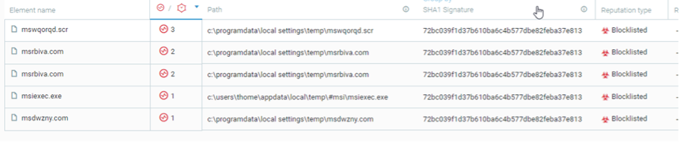 Stellar Discovery of A New Cluster of Andromeda/Gamarue C2