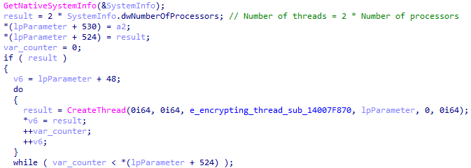 Royal Rumble: Analysis of Royal Ransomware