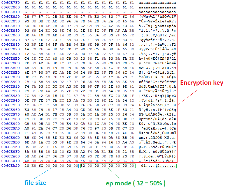 Royal Rumble: Analysis of Royal Ransomware