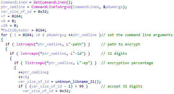 Royal Rumble: Analysis of Royal Ransomware