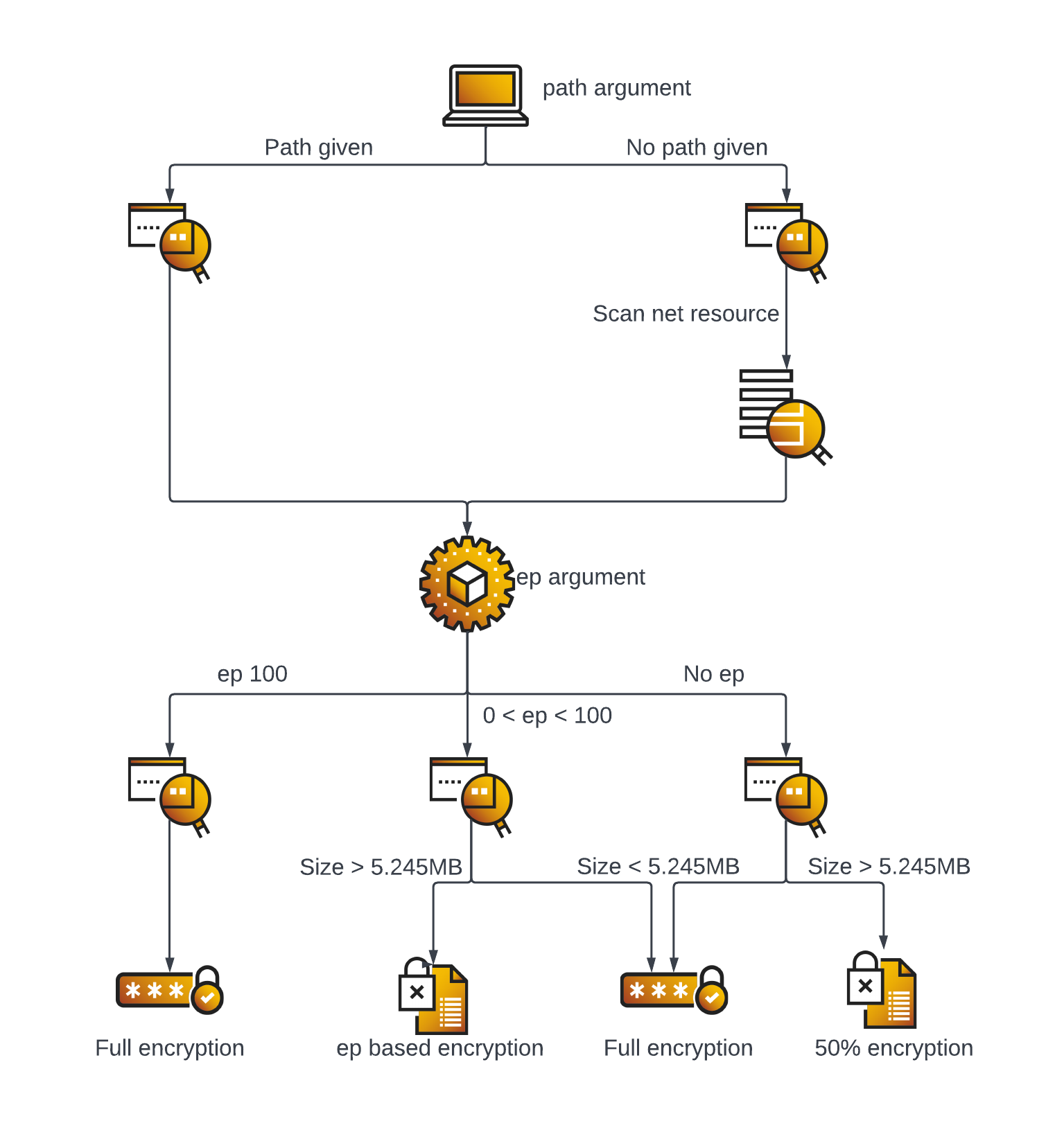 Royal Rumble: Analysis of Royal Ransomware