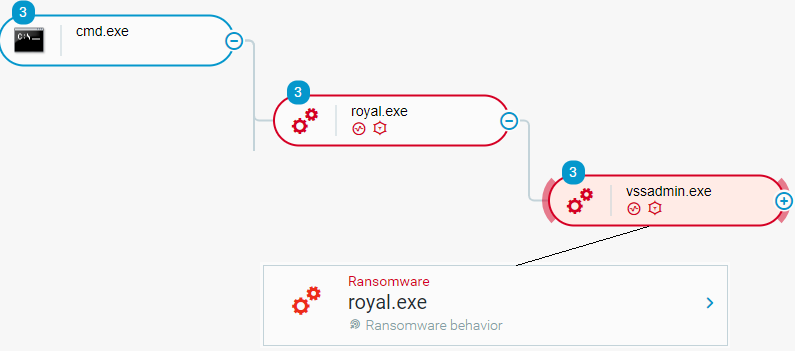 Royal Rumble: Analysis of Royal Ransomware