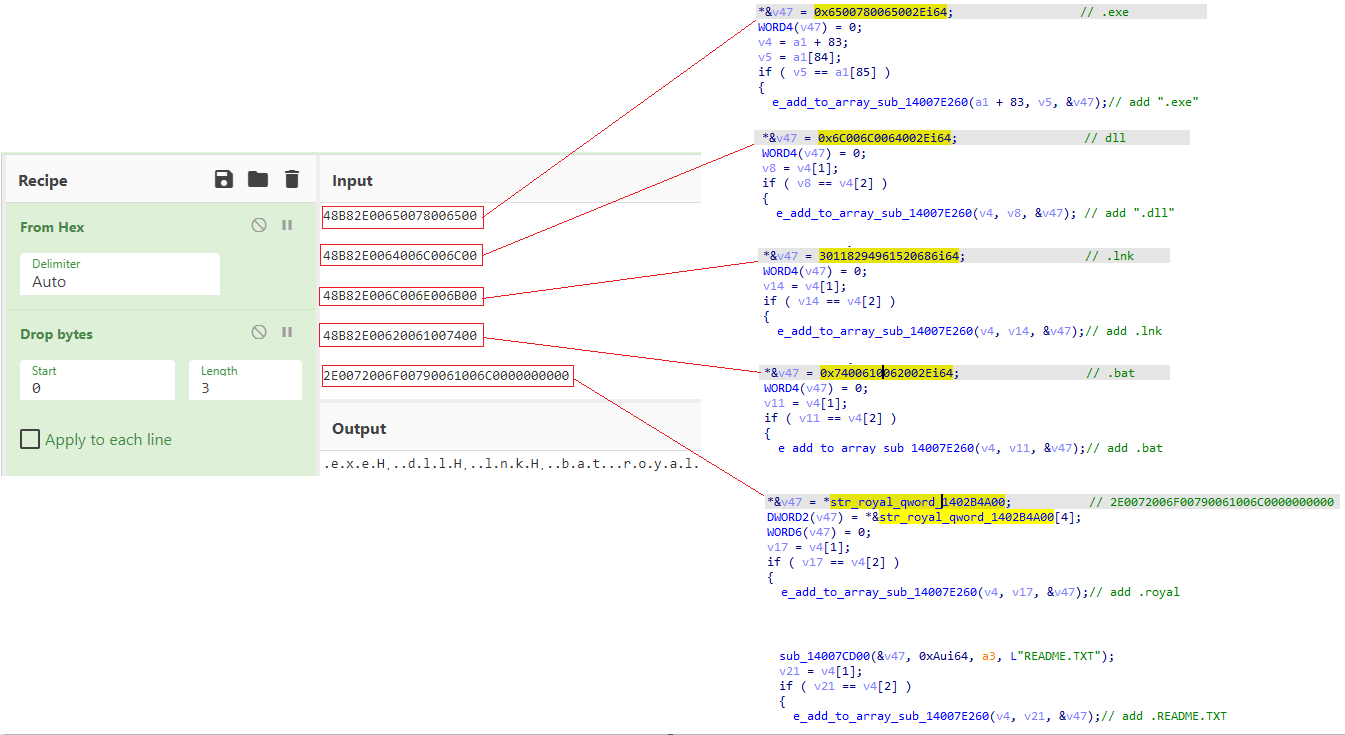 Royal Rumble: Analysis of Royal Ransomware