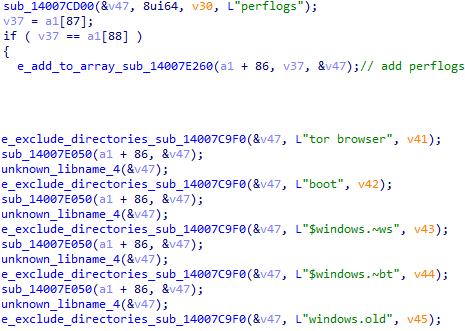Royal Rumble: Analysis of Royal Ransomware