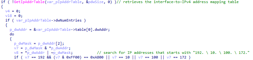 Royal Rumble: Analysis of Royal Ransomware