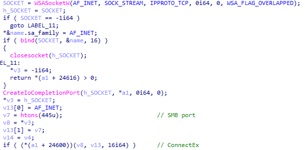 Royal Rumble: Analysis of Royal Ransomware
