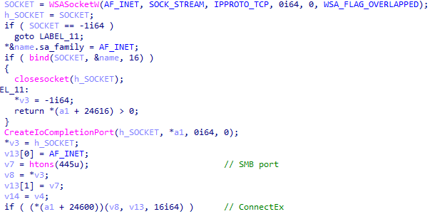 Royal Rumble: Analysis of Royal Ransomware