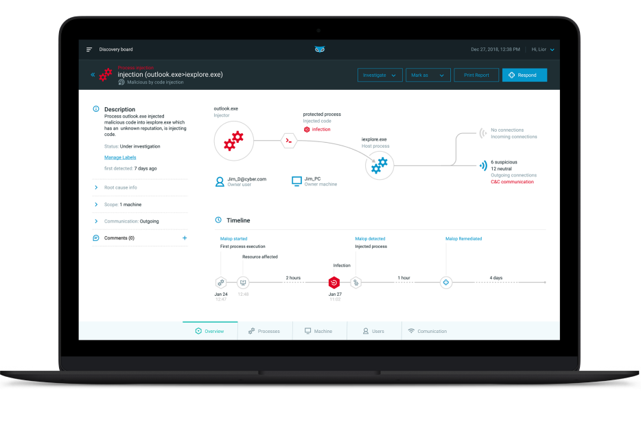 EDR | Cybereason Platform