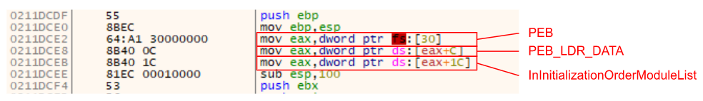THREAT ANALYSIS REPORT: PlugX RAT Loader Evolution