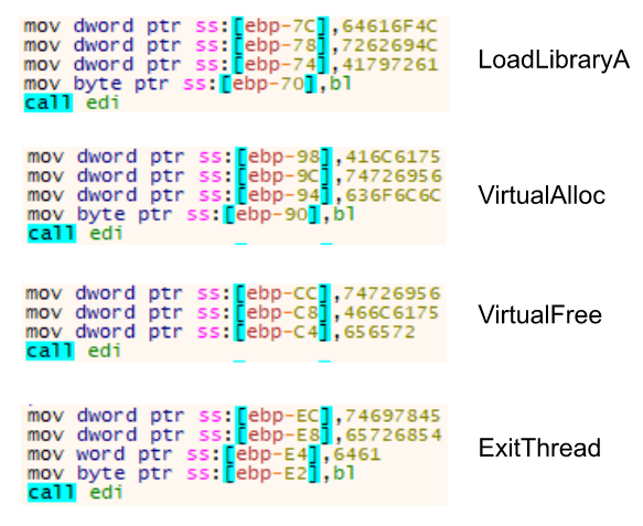 THREAT ANALYSIS REPORT: PlugX RAT Loader Evolution
