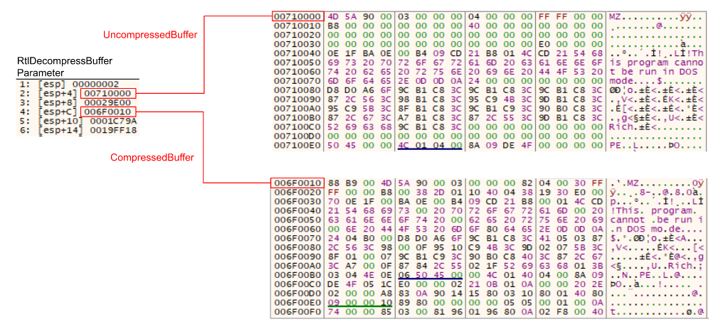 THREAT ANALYSIS REPORT: PlugX RAT Loader Evolution