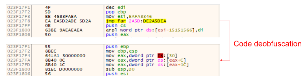 THREAT ANALYSIS REPORT: PlugX RAT Loader Evolution