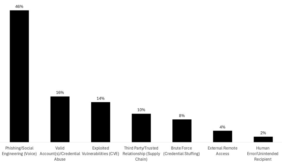 Introducing the Cybereason TTP Briefing: Frontline Threat Intelligence ...