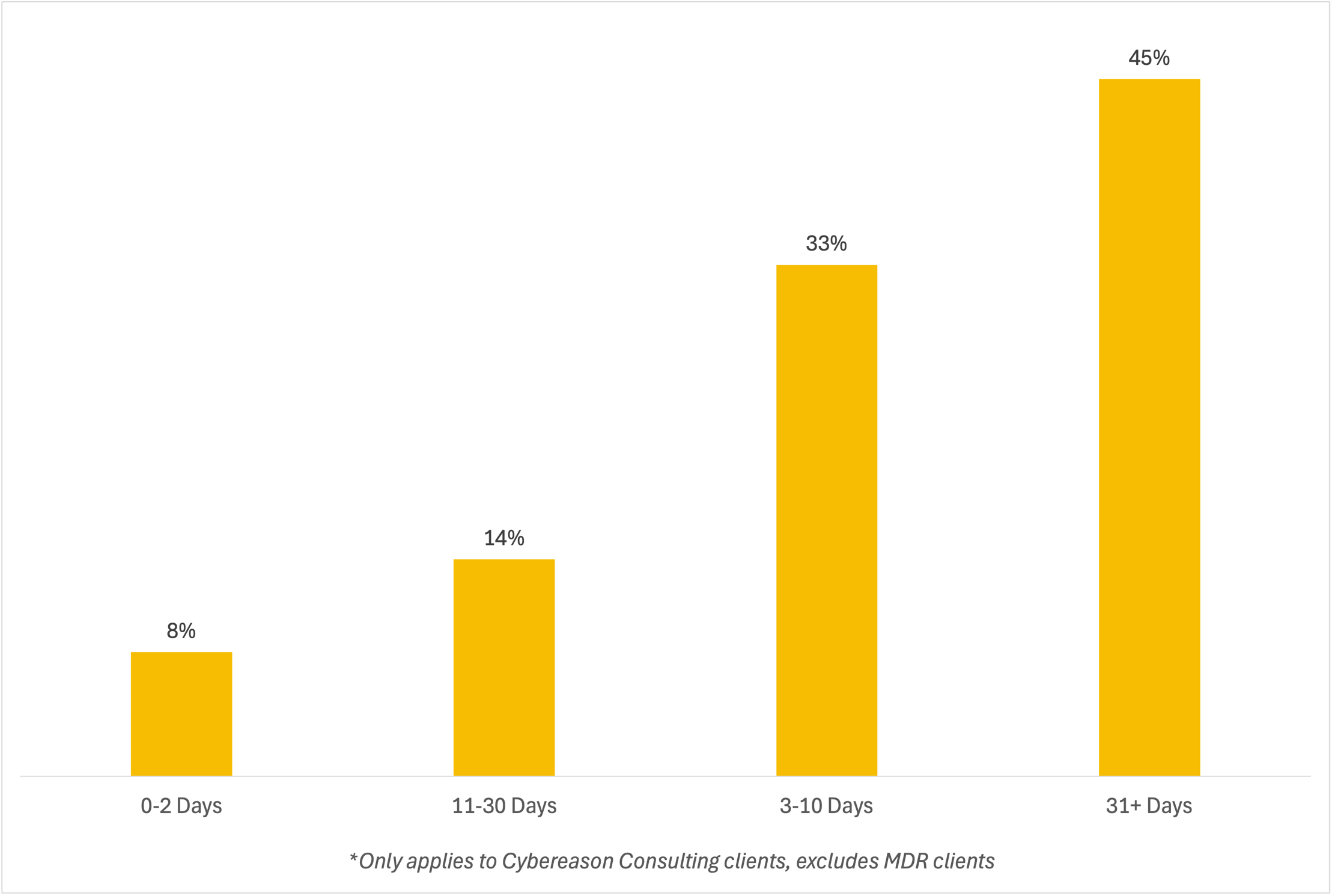 Introducing the Cybereason TTP Briefing: Frontline Threat Intelligence ...
