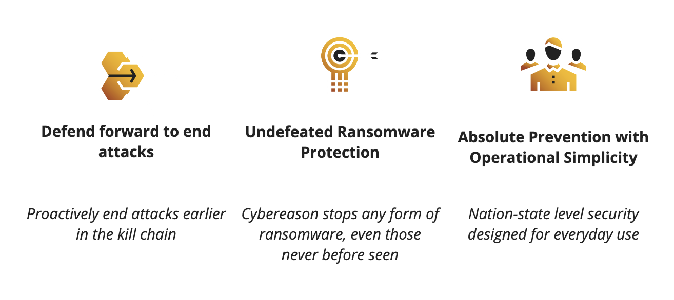 Next Generation Antivirus Prevention Redefined