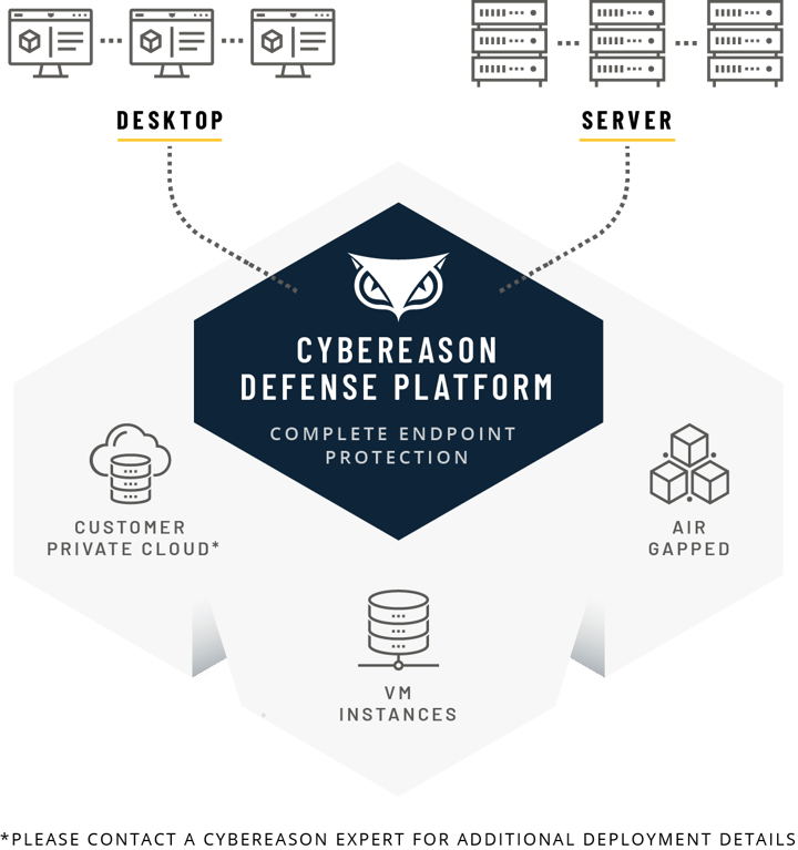 On Premise Deployment