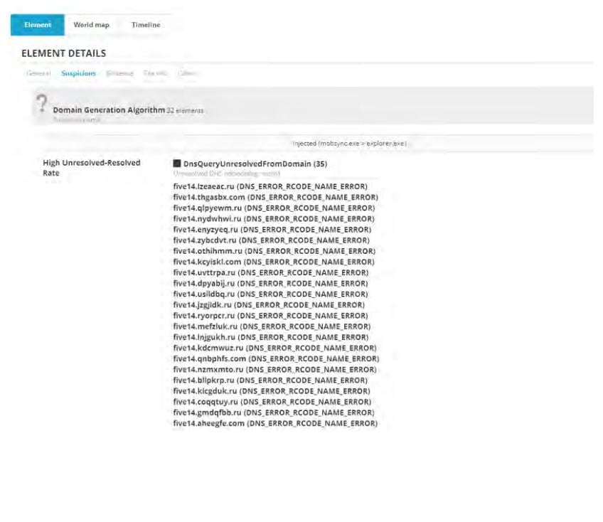 What is Domain Generation Algorithm: 8 Real World DGA Variants