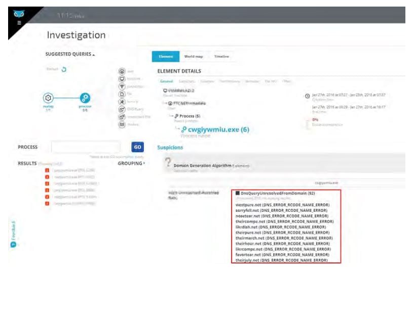 What is Domain Generation Algorithm: 8 Real World DGA Variants