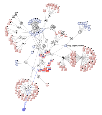 Who's Hacking the Hackers: No Honor Among Thieves