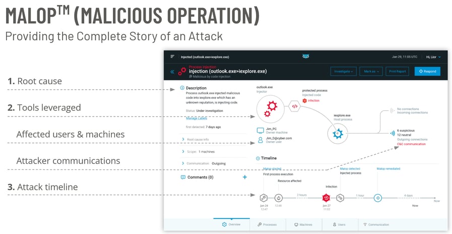 How the MalOp Can Facilitate New Breach Reporting Rules