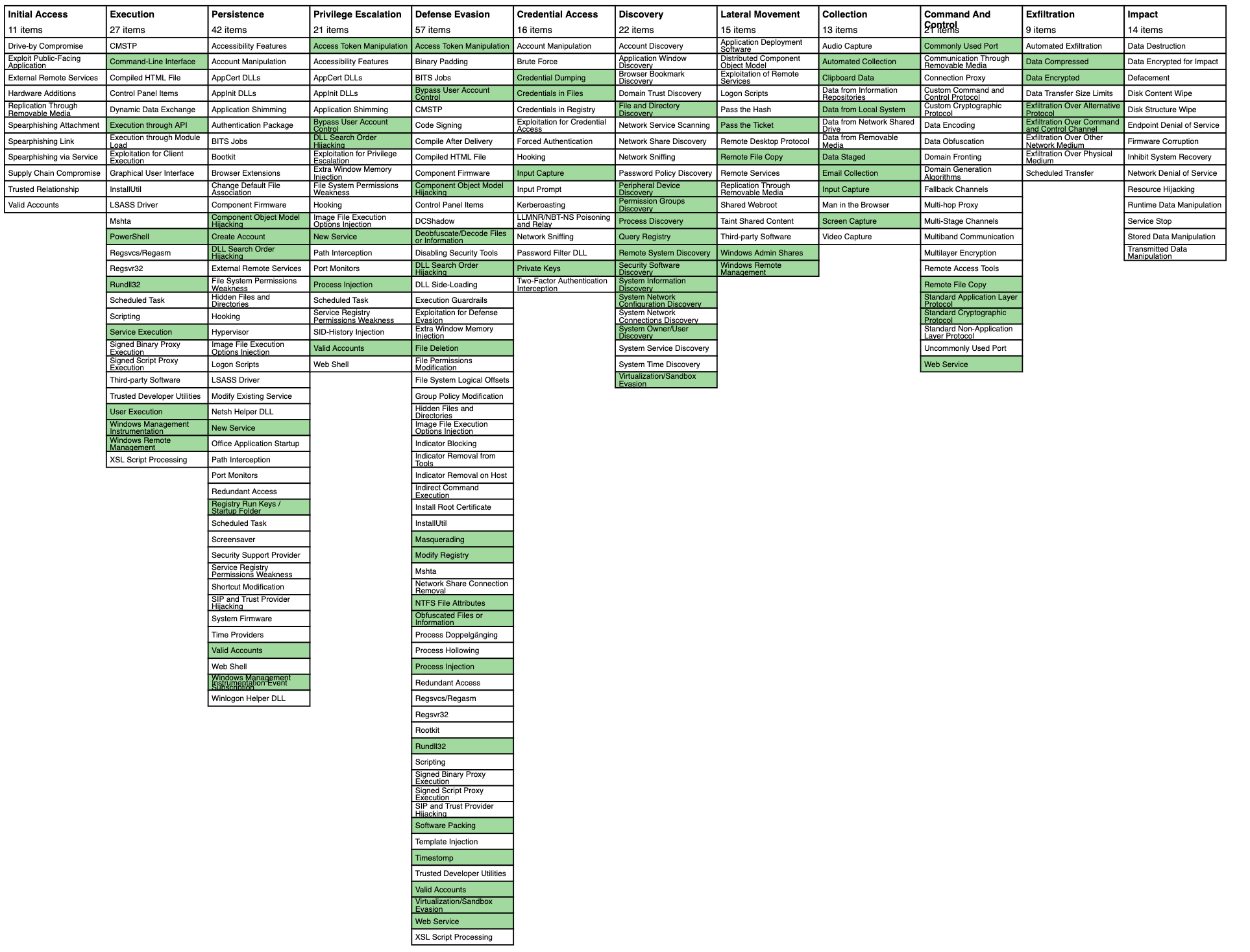 Understanding the MITRE ATT&CK APT29 (Round 2) Product Evaluations