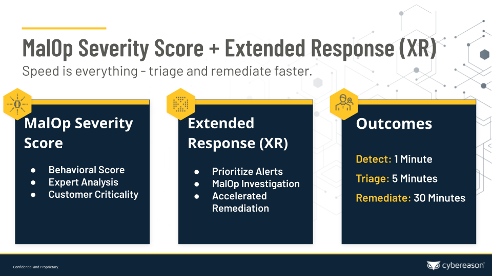 Cybereason MDR: Fast, Efficient, Effective