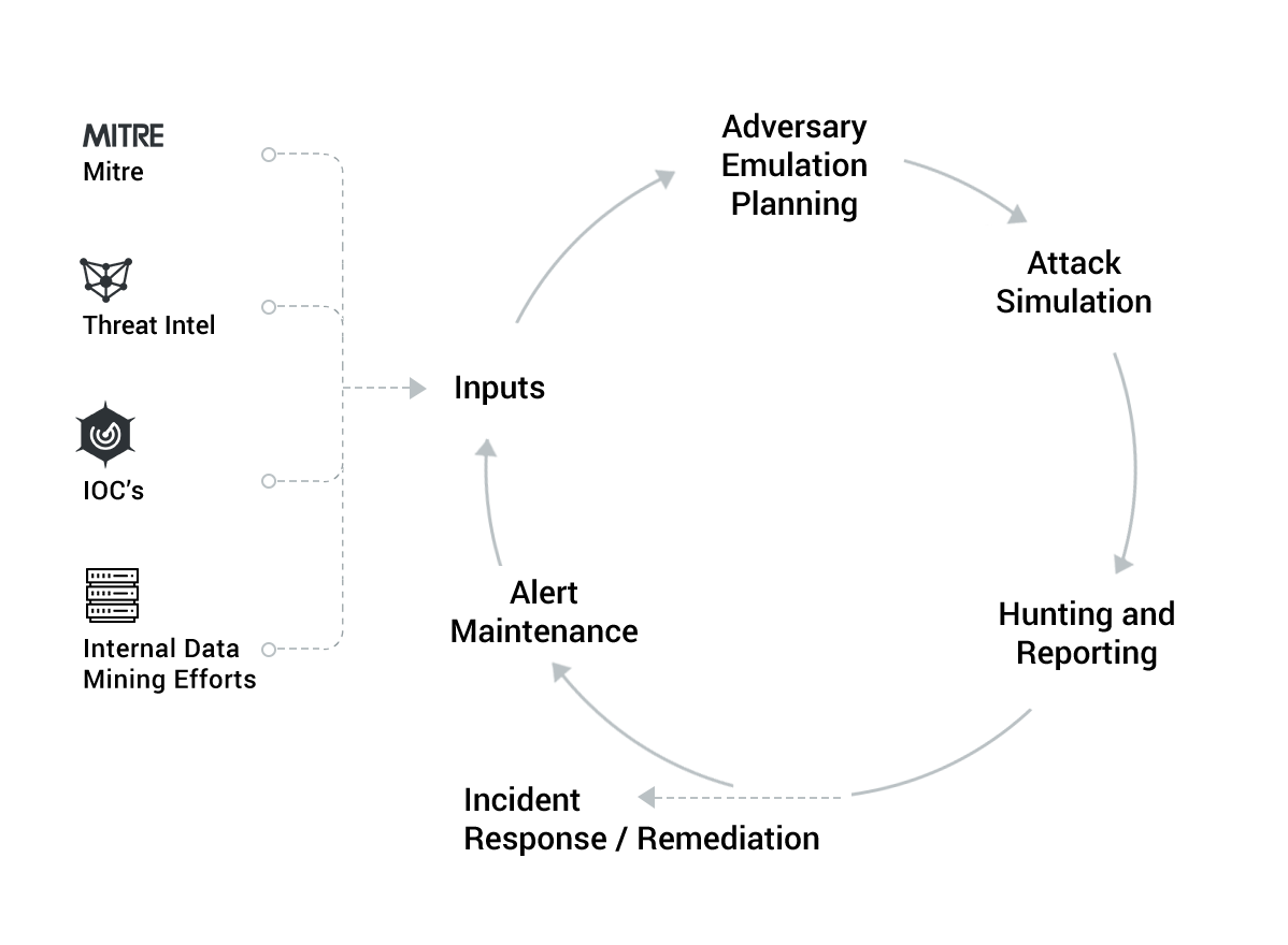 Defensive Gap Assessment with MITRE ATT&CK