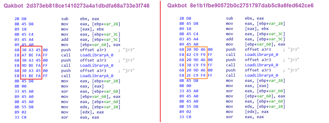 Variant Payload Prevention: Applying Data Science to Stop the ...