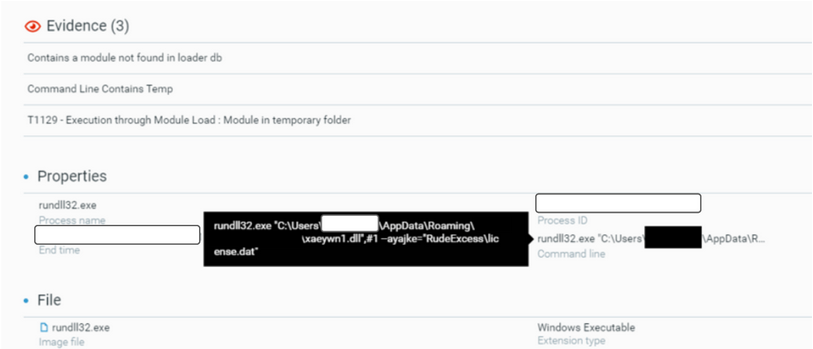 THREAT ANALYSIS: From IcedID to Domain Compromise