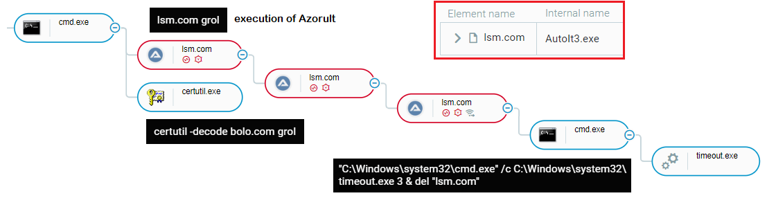 The Hole in the Bucket: Attackers Abuse Bitbucket to Deliver an Arsenal ...