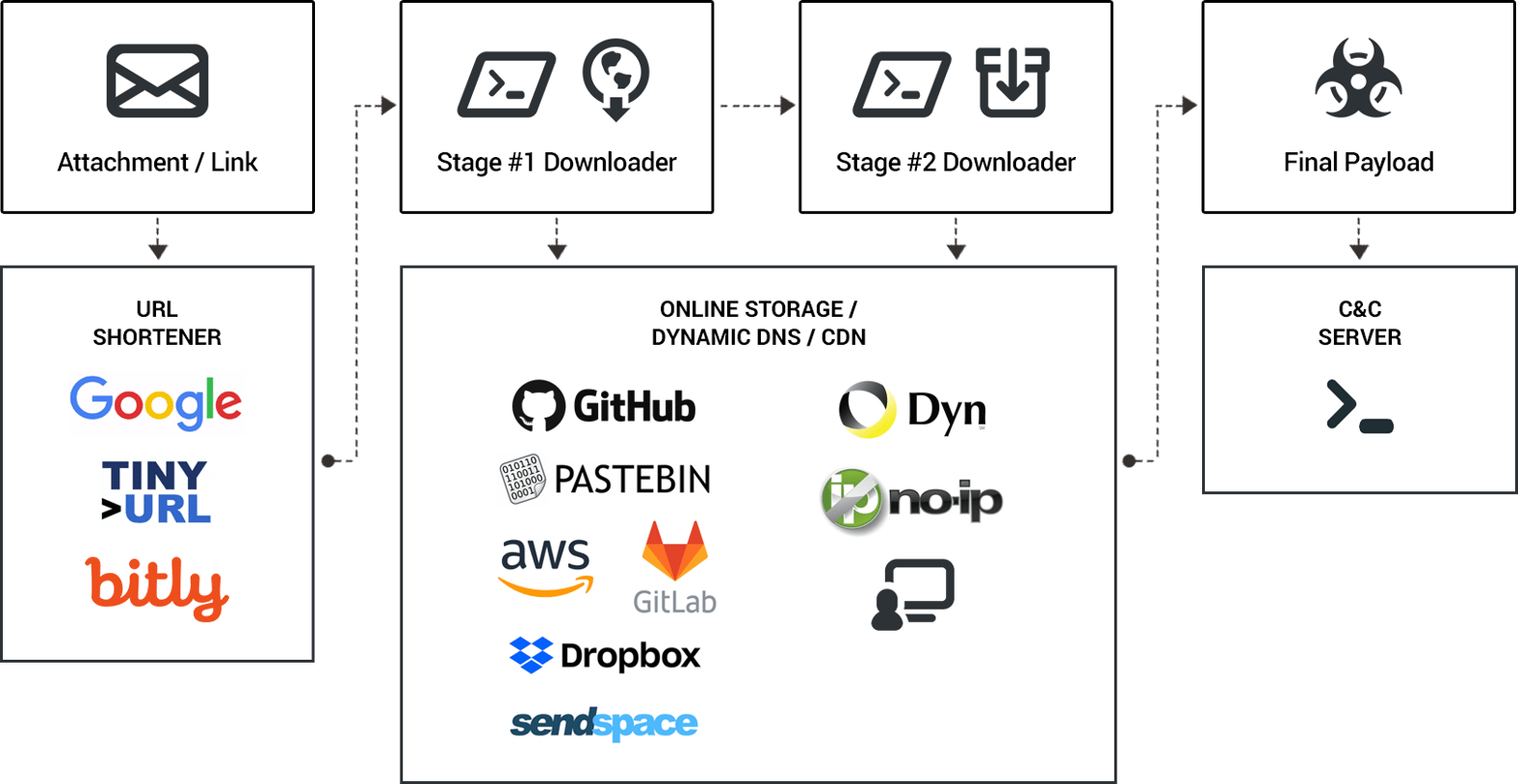 Pervasive Brazilian Financial Malware Targets Bank Customers in Latin ...