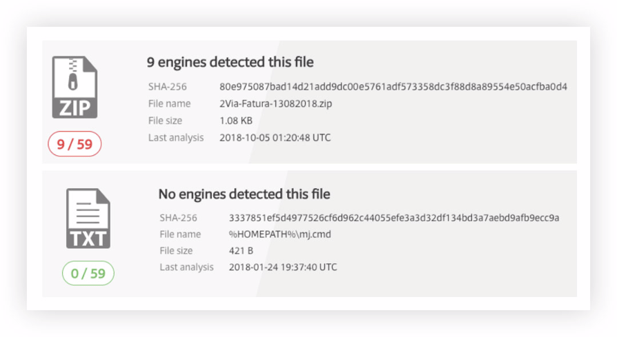 Pervasive Brazilian Financial Malware Targets Bank Customers in Latin ...