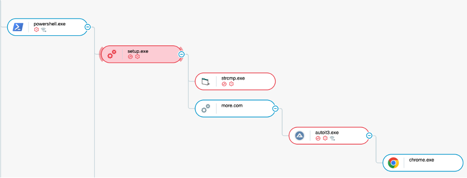 Your Data Is Under New Lummanagement: The Rise of LummaStealer
