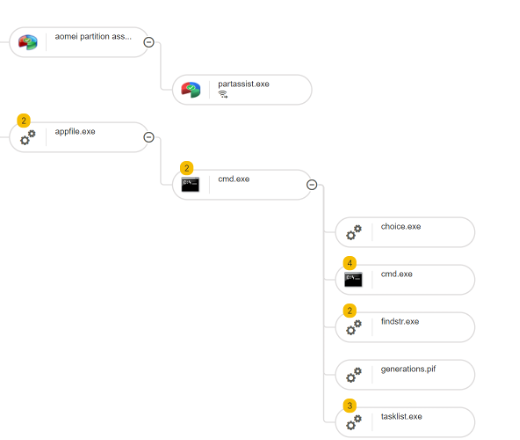 Your Data Is Under New Lummanagement: The Rise of LummaStealer