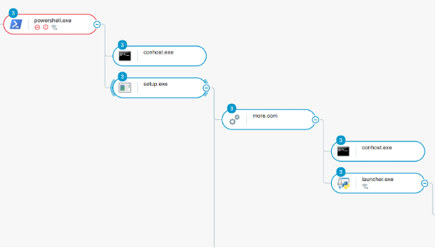 Your Data Is Under New Lummanagement: The Rise of LummaStealer