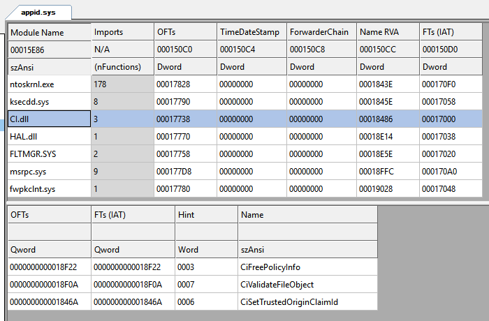 Code Integrity in the Kernel: A Look Into ci.dll