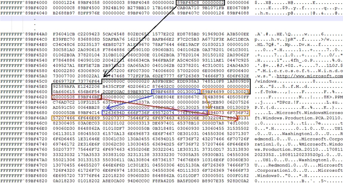 Code Integrity in the Kernel: A Look Into ci.dll