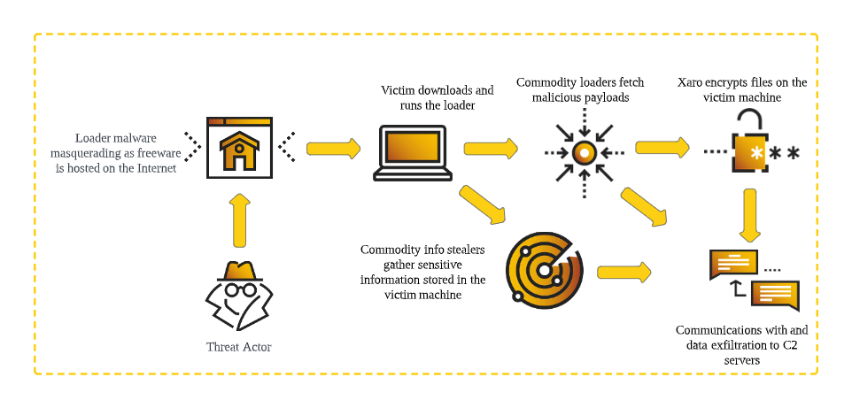 THREAT ALERT: DJvu Variant Delivered by Loader Masquerading as Freeware