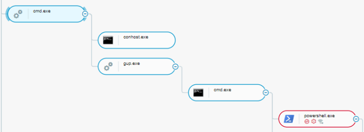 THREAT ANALYSIS REPORT: DLL Side-Loading Widely (Ab)Used