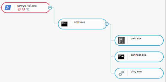THREAT ANALYSIS REPORT: DLL Side-Loading Widely (Ab)Used