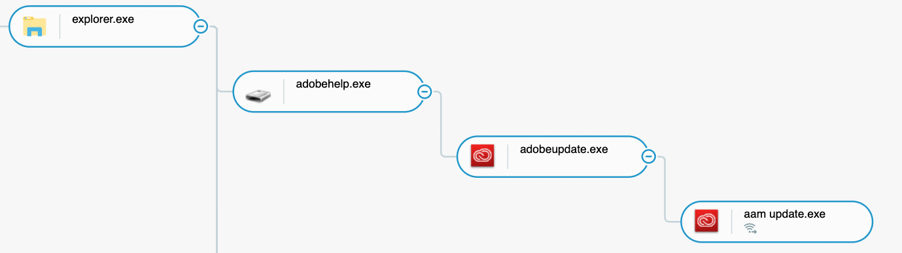 THREAT ANALYSIS REPORT: DLL Side-Loading Widely (Ab)Used